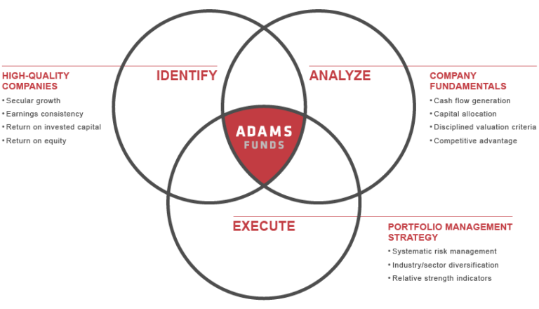 Adams Funds